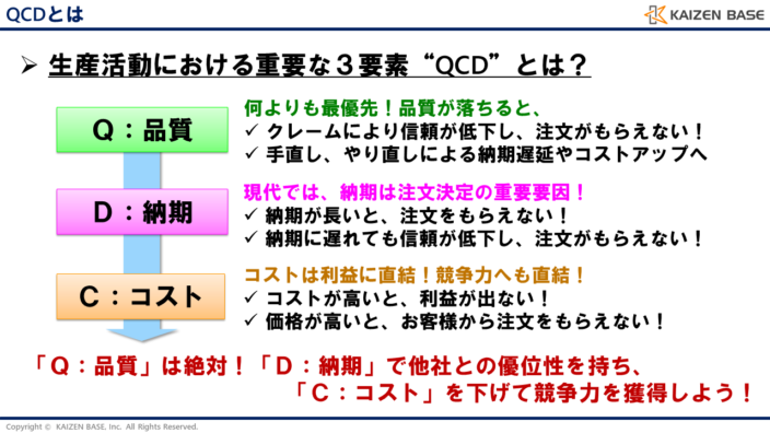 生産活動に欠かせないQCD、QCDS、PQCDSMEとは | カイゼンベース / KAIZEN BASE