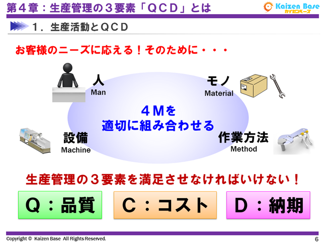 生産活動に欠かせないQCD、QCDS、PQCDSMEとは | カイゼンベース / KAIZEN BASE