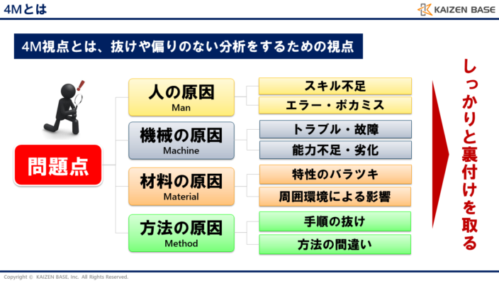 4Mとは | カイゼンベース / KAIZEN BASE