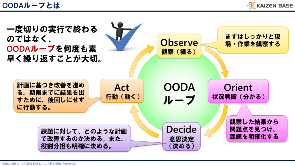 PDCAサイクル、OODAループとは？ビジネスの質を高める2つの回転 | カイゼンベース / KAIZEN BASE